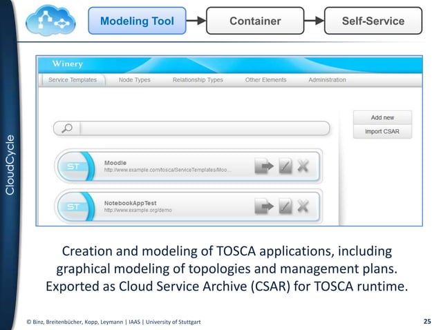 TOSCA and OpenTOSCA: TOSCA Introduction and OpenTOSCA Ecosystem ...