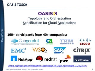 TOSCA and OpenTOSCA: TOSCA Introduction and OpenTOSCA Ecosystem ...