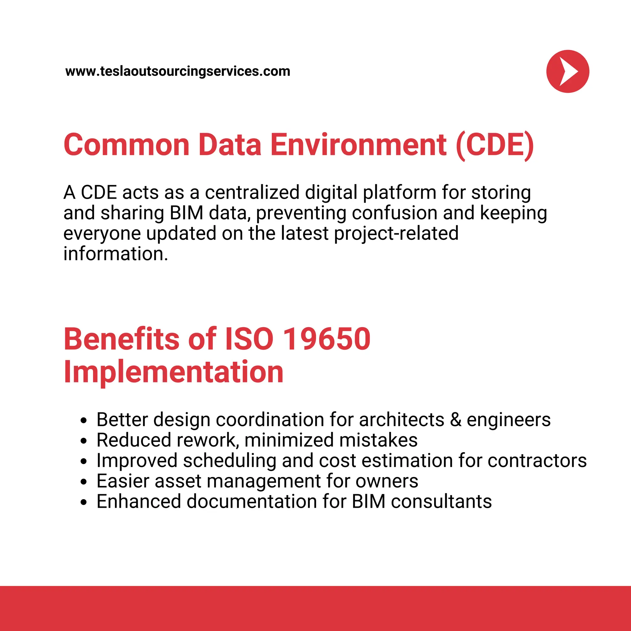 ISO 19650: Building Information Modeling Guidelines Overview | PDF