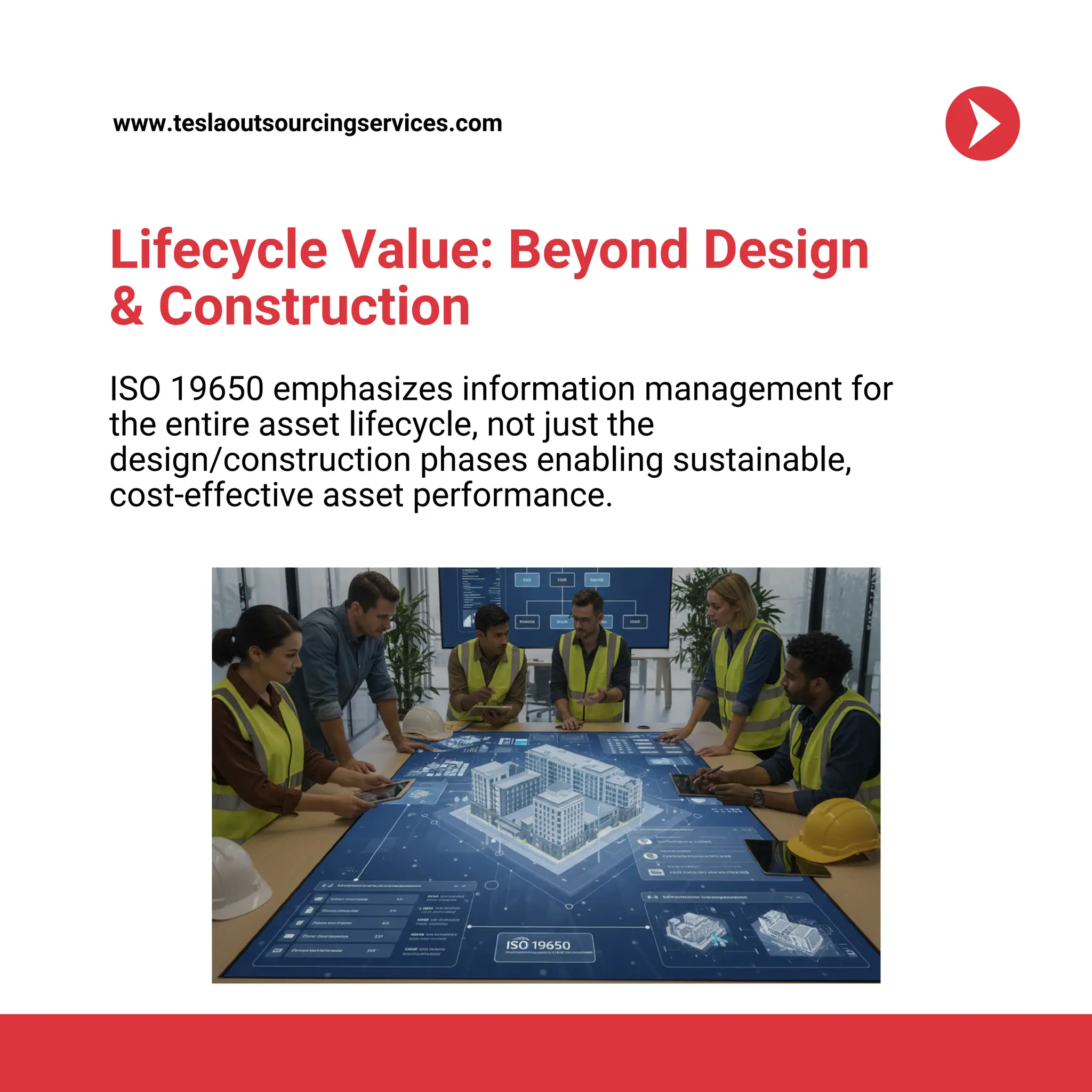 ISO 19650: Building Information Modeling Guidelines Overview | PDF