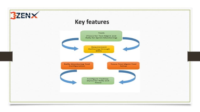 Tosca Testing.3zen.pdf