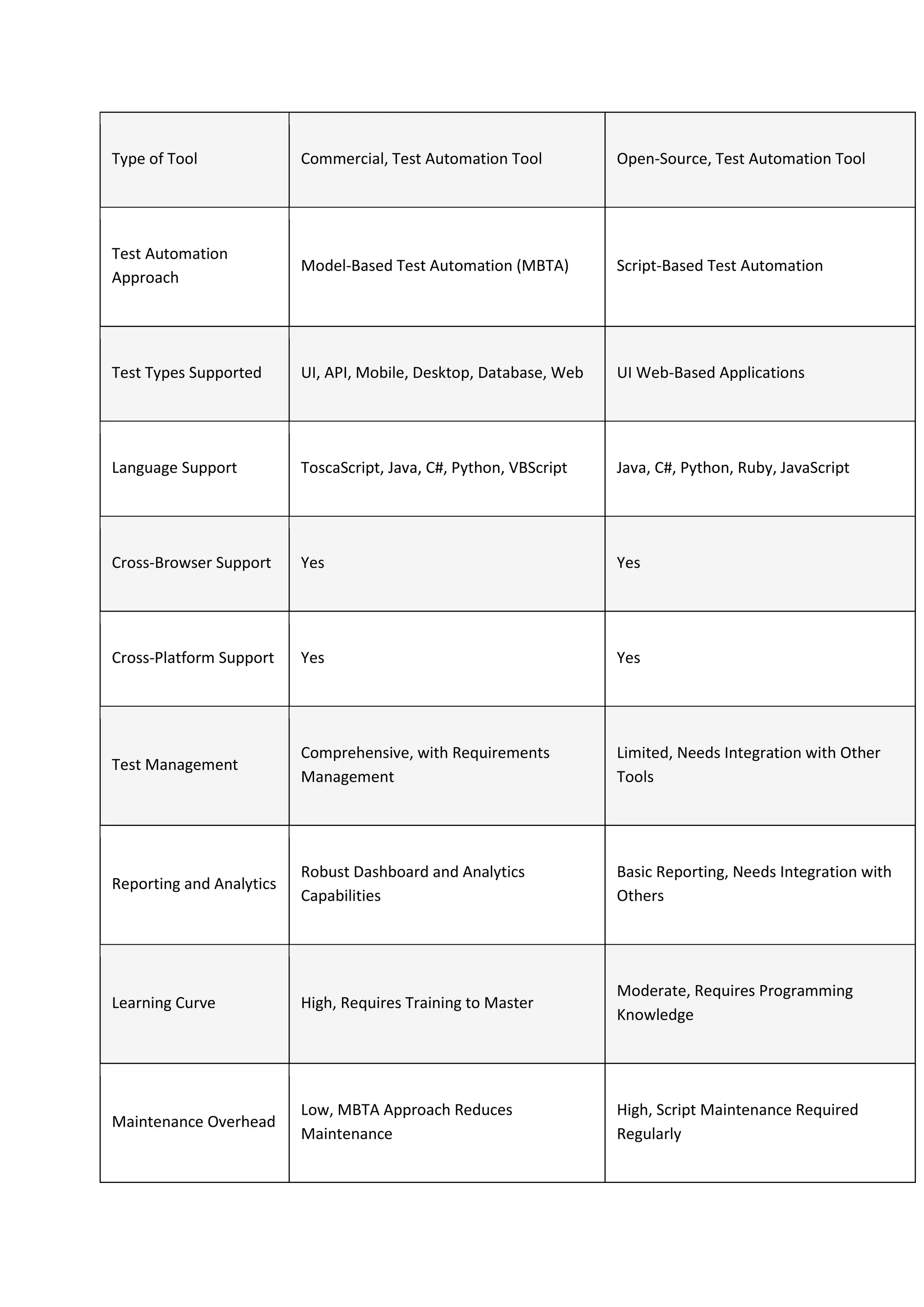 Tosca vs Selenium.pdf