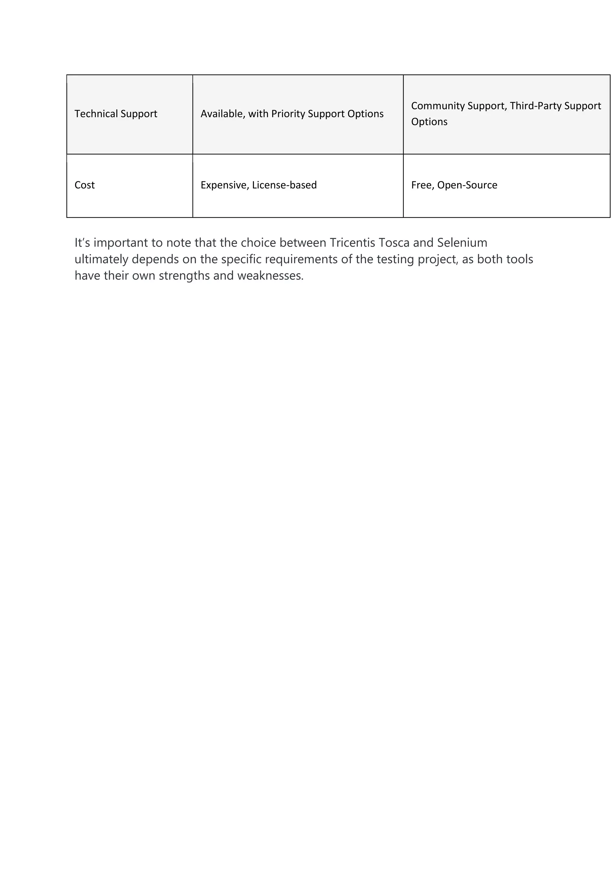Tosca vs Selenium.pdf