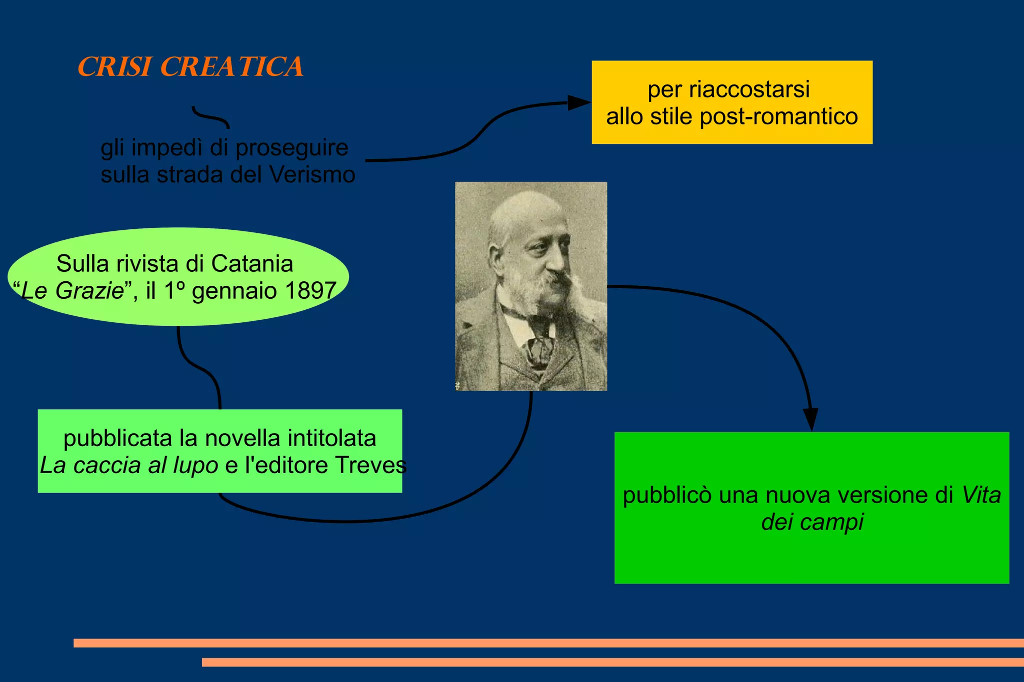 Toschi vespasiani giulia | PPT