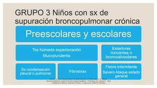 TOS CRONICA, abordaje las fases inspiratorioa, diagnostico diferencial ...