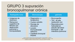TOS CRONICA, abordaje las fases inspiratorioa, diagnostico diferencial ...