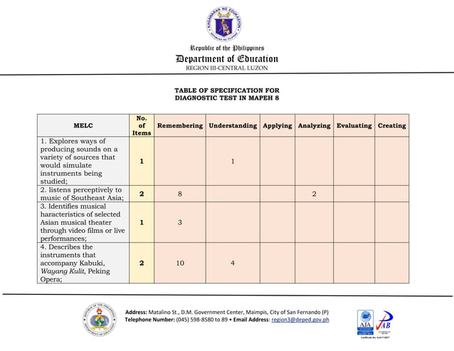 TOS Diagnostic Test G8 FINAL.pdf | Smoking Cessation | Wellness