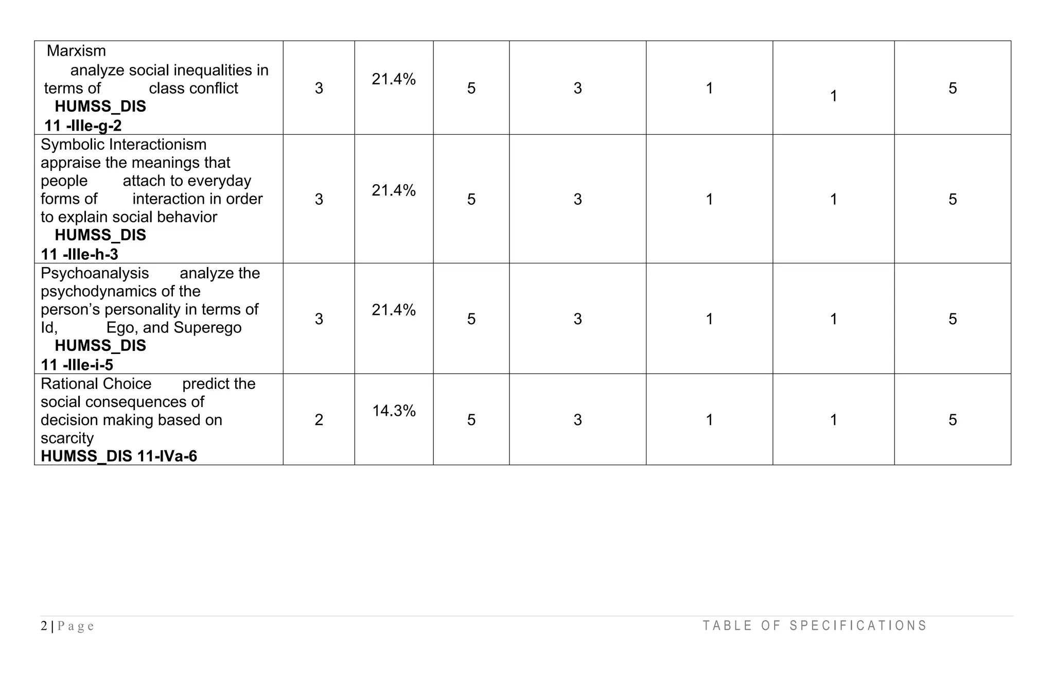 Table of specifications for DISS_085025.doc