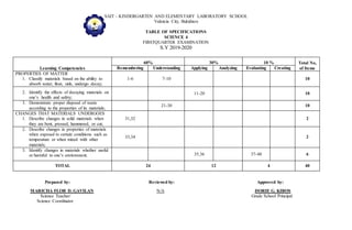 Tos english | DOCX