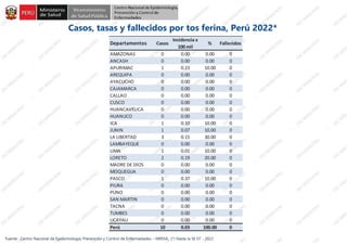 epidemiologiatosferina semana | PDF