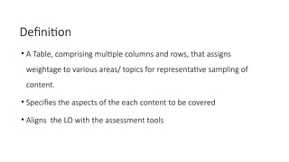 TOS for share.pptx table of specification | PPTX