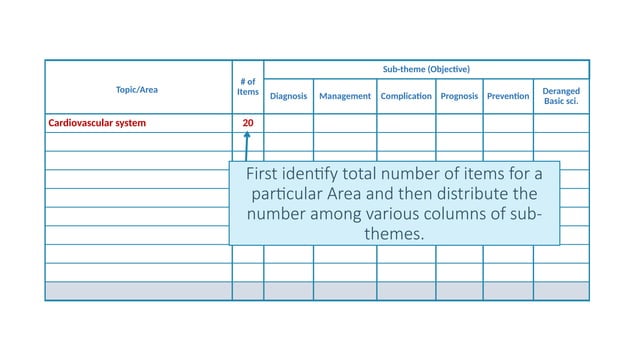 TOS for share.pptx table of specification | PPT