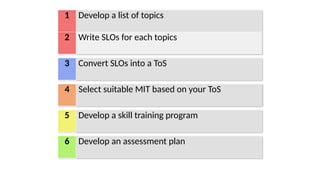 TOS for share.pptx table of specification | PPTX