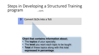 TOS for share.pptx table of specification | PPTX