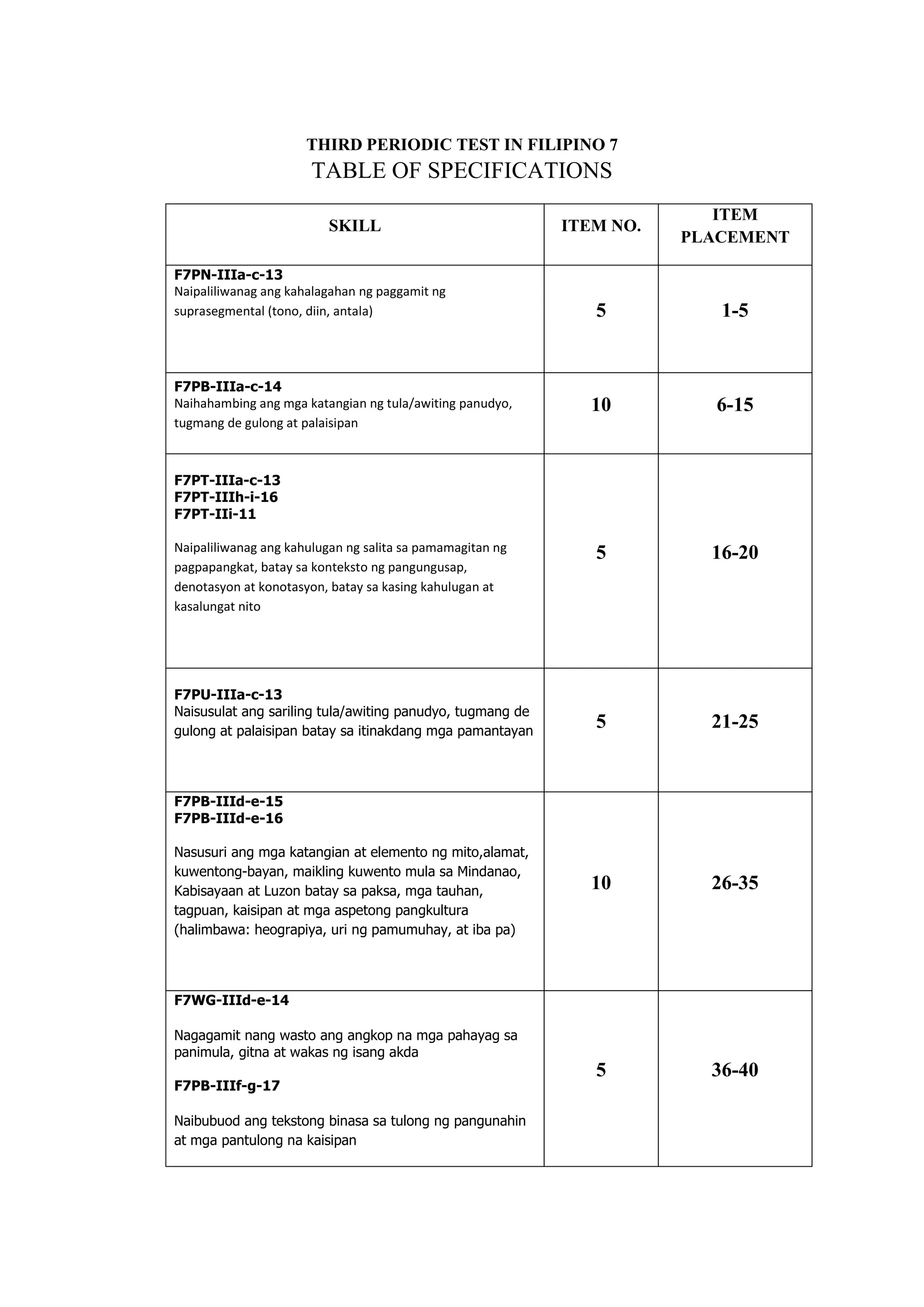 TOS_G7_FILIPINO.docx