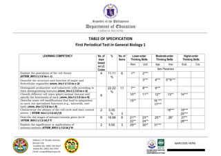 Table of Specification General Biology II | PDF