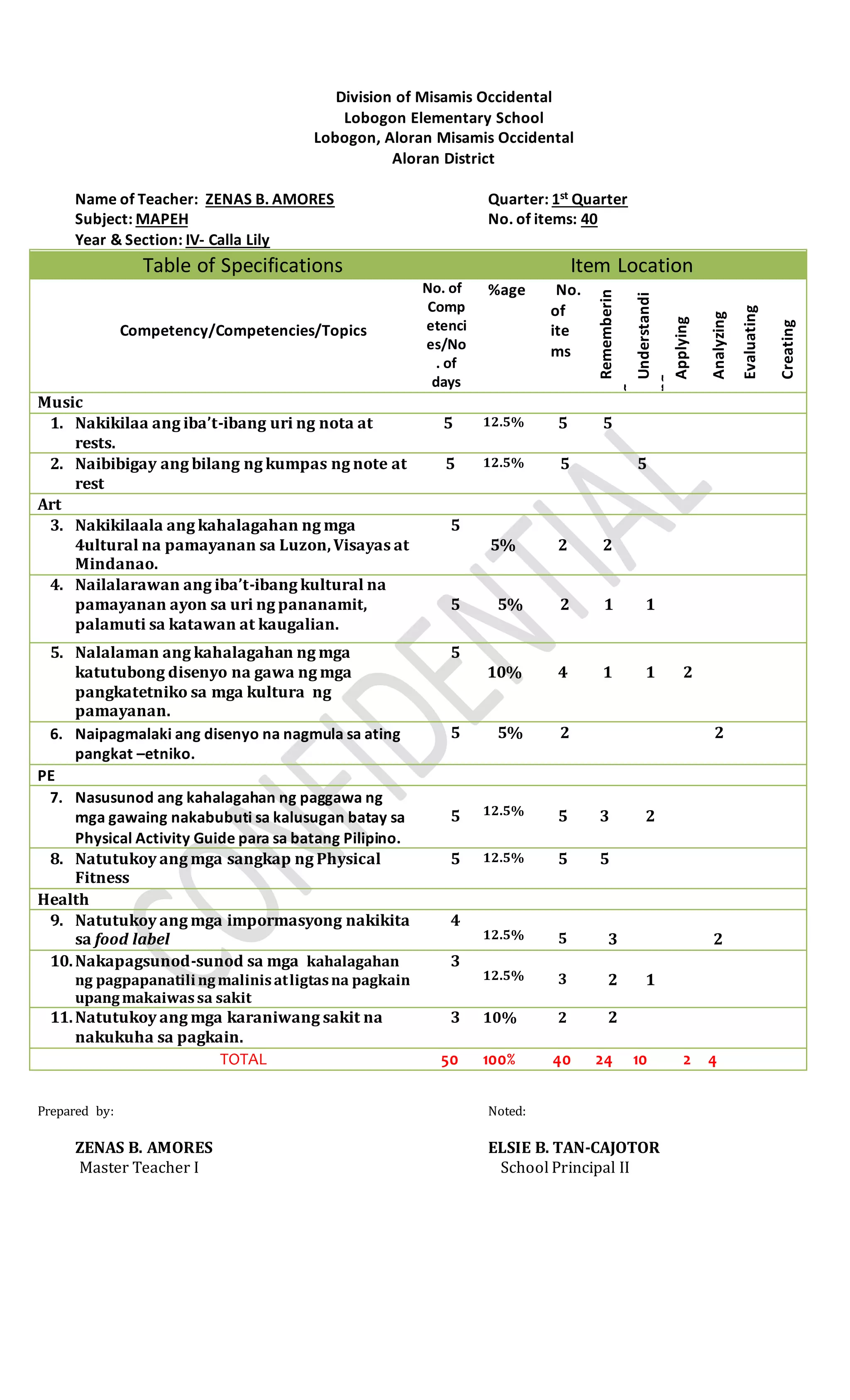 TOS Grade 4 k to 12 First Grading s.y. 2015 2016 | DOCX