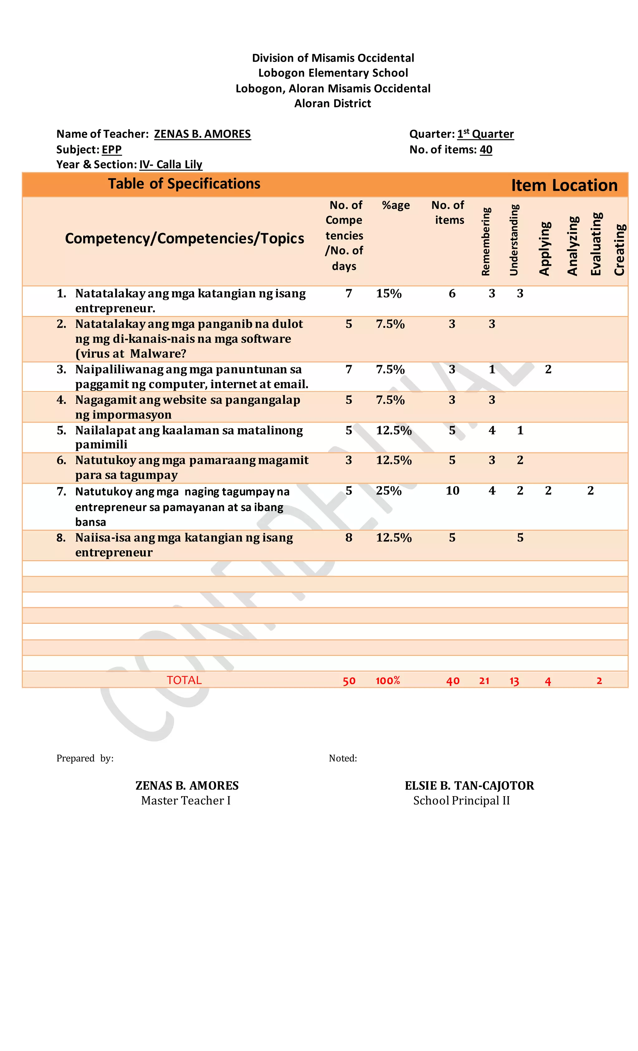 TOS Grade 4 k to 12 First Grading s.y. 2015 2016 | DOCX