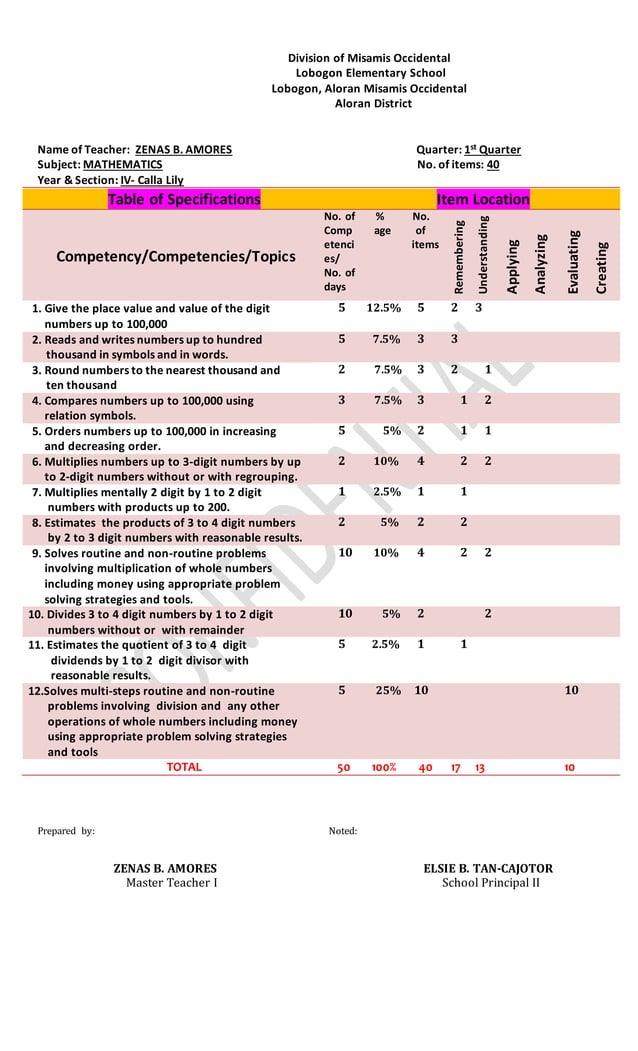 TOS Grade 4 k to 12 First Grading s.y. 2015 2016 | DOCX
