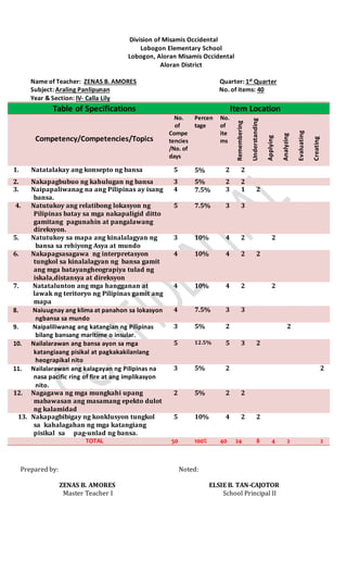 TOS Grade 4 k to 12 First Grading s.y. 2015 2016 | DOCX