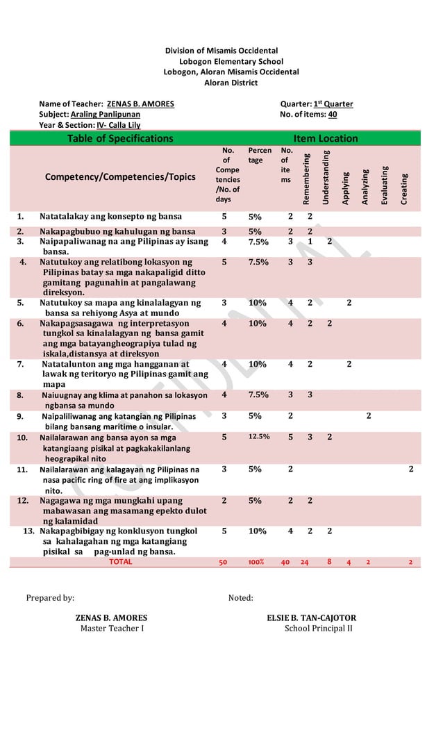 TOS Grade 4 k to 12 First Grading s.y. 2015 2016 | DOCX