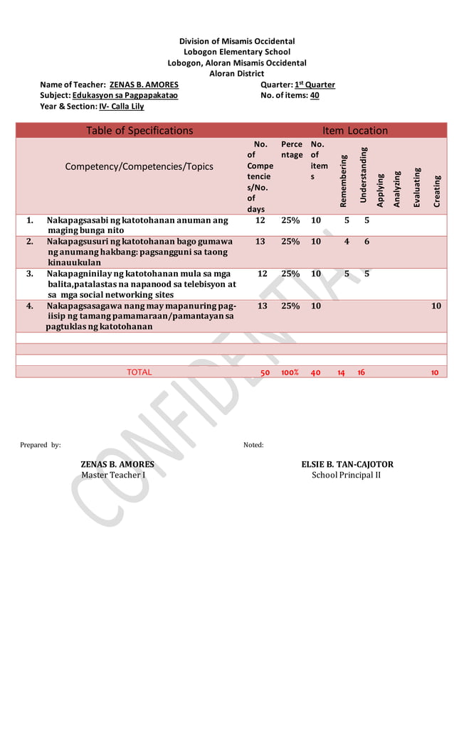 TOS Grade 4 k to 12 First Grading s.y. 2015 2016 | DOCX