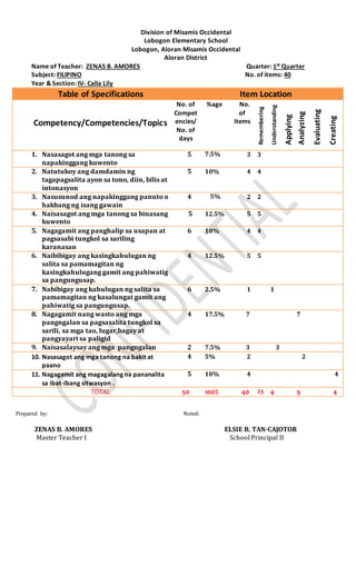 TOS Grade 4 k to 12 First Grading s.y. 2015 2016 | DOCX