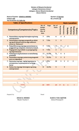 TOS Grade 4 k to 12 First Grading s.y. 2015 2016 | DOCX