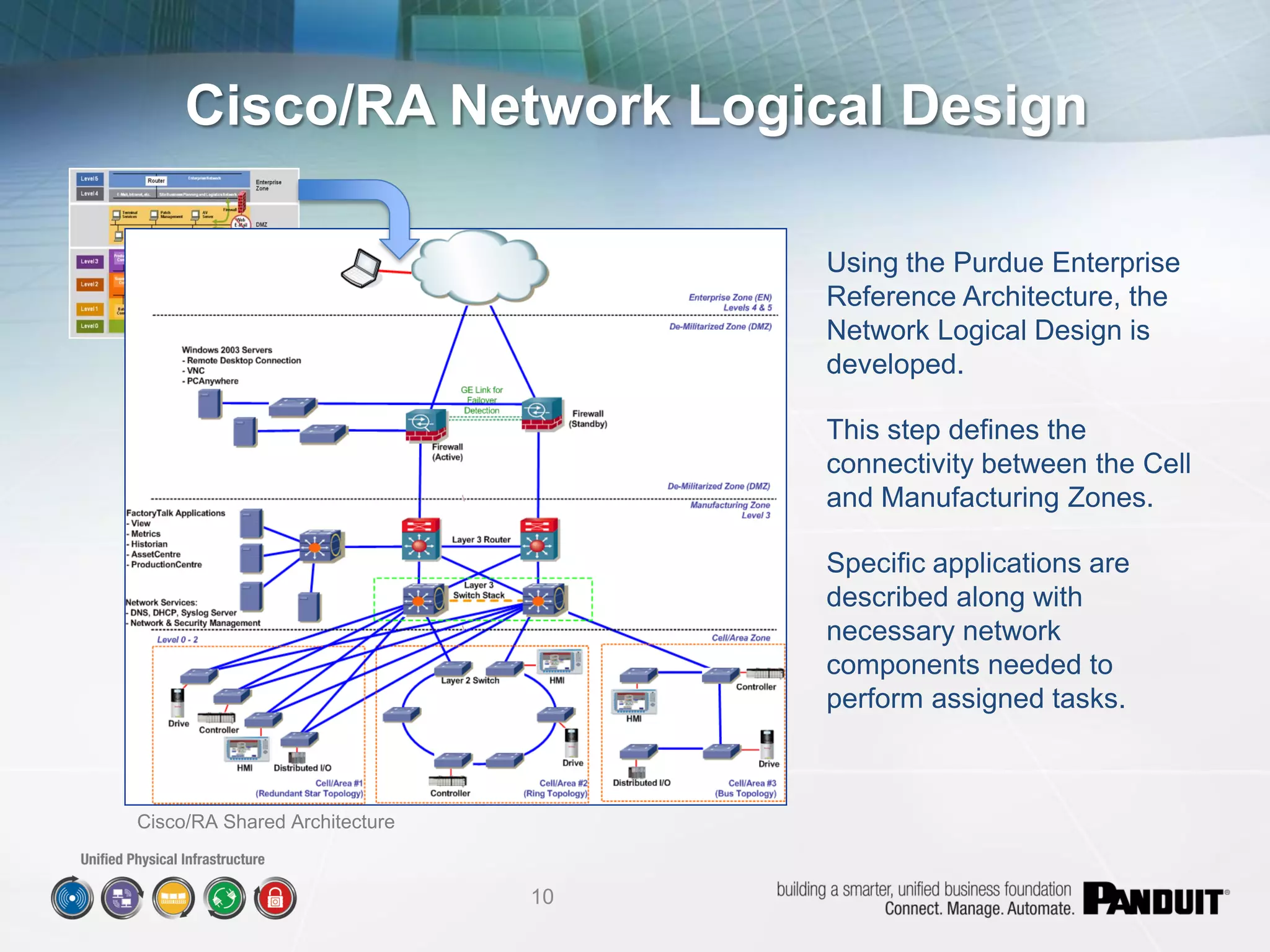 Industrial Architecture Technical Summary Presentation | PDF