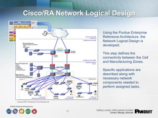 Industrial Architecture Technical Summary Presentation | PDF
