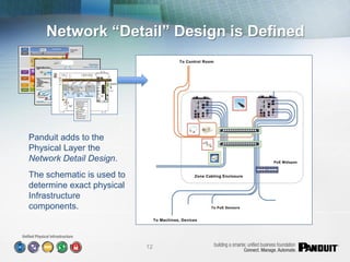 Industrial Architecture Technical Summary Presentation | PDF
