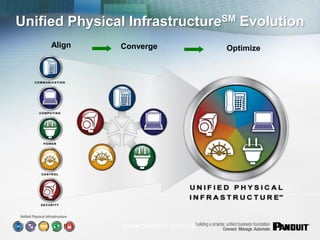Industrial Architecture Technical Summary Presentation | PDF