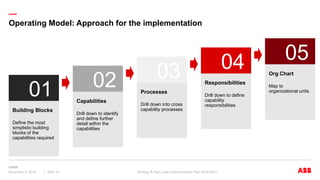 Service North 2018 - ABB's SIAM journey | PPT