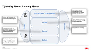 Service North 2018 - ABB's SIAM journey | PPT