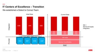 Service North 2018 - ABB's SIAM journey | PPT