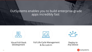 CXO Summit Outsystems Presentatie | PDF | Business | Business and Finance