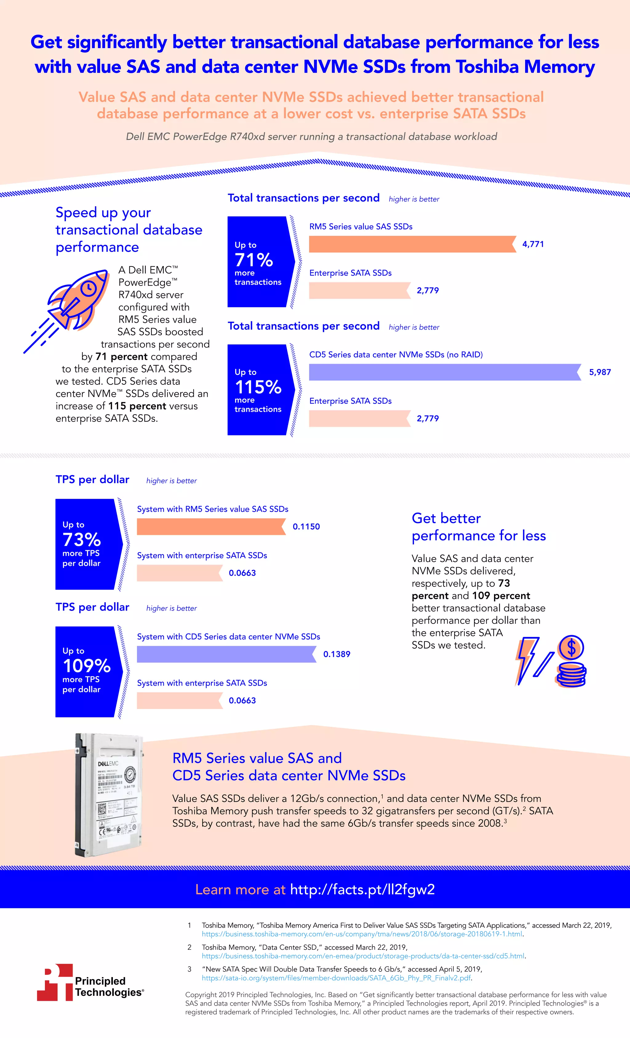 Get significantly better transactional database performance for less with value SAS and data ...