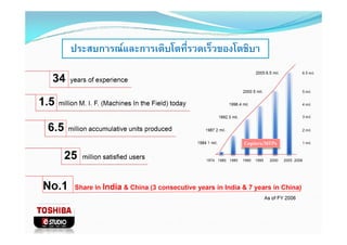 Toshiba company profile in thai | PDF