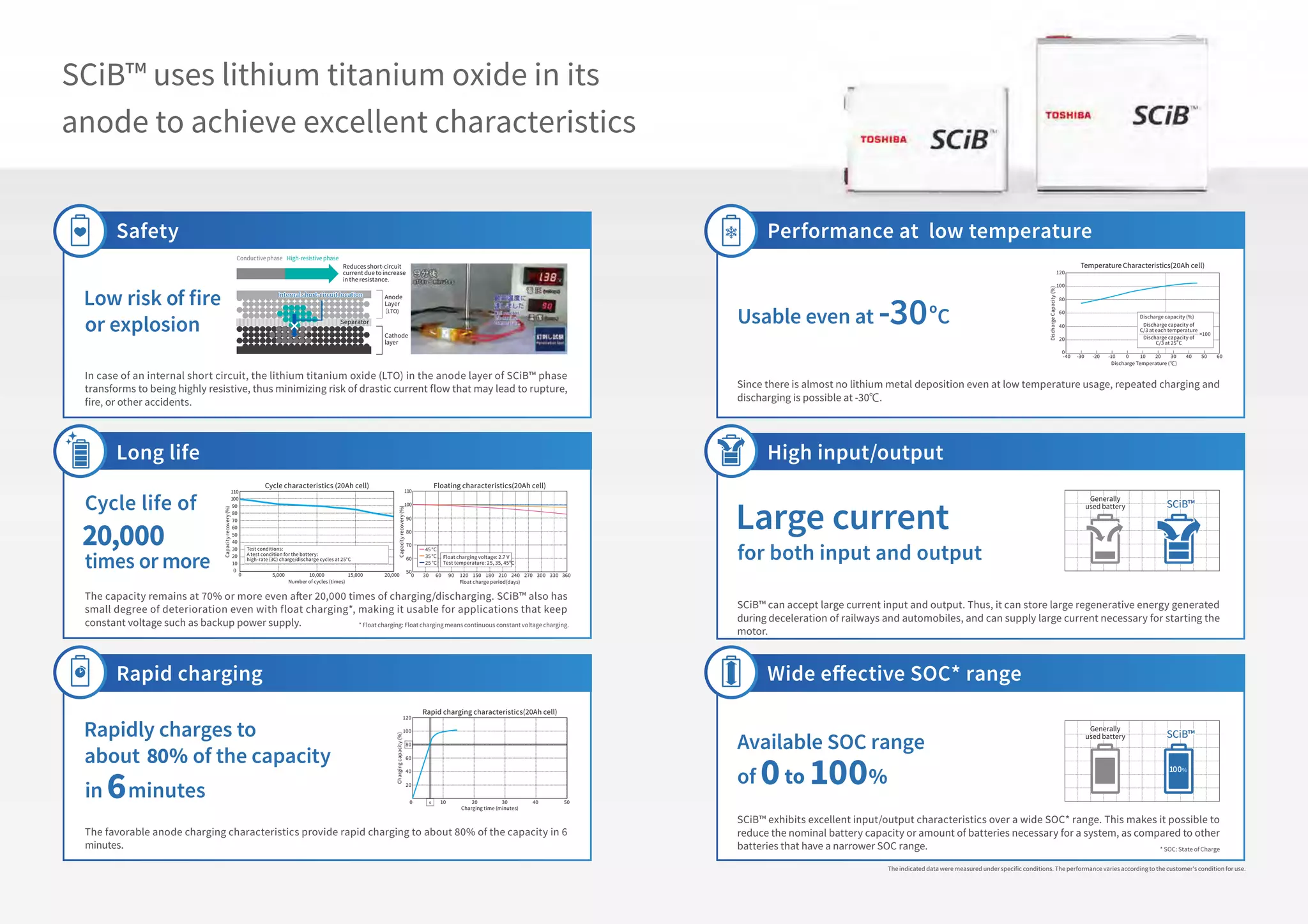 Toshiba Rechargeable Battery SCiB™ | PDF