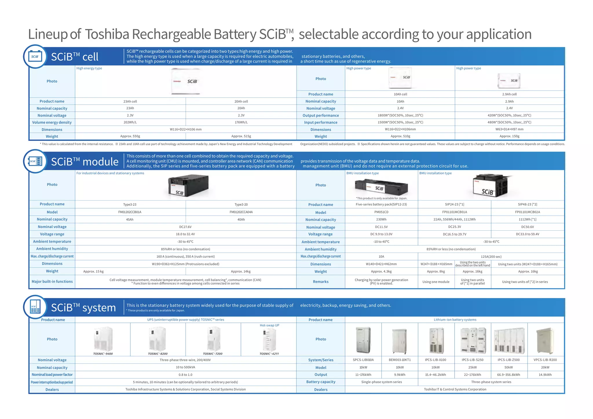Toshiba Rechargeable Battery SCiB™ | PDF