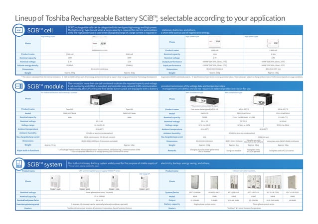 Toshiba Rechargeable Battery SCiB™ | PDF