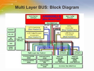 An Overview of Arm-9 32-bit MCU TMPA910 Series | PPT | Computer ...