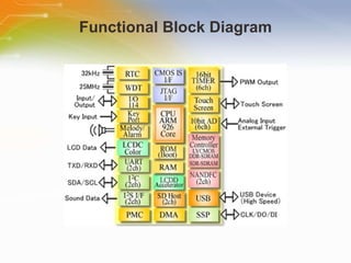 TMPA910CRAXBG 32-Bit Display MCU | PPT
