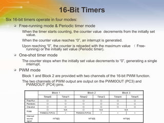 TMPA910CRAXBG 32-Bit Display MCU | PPT