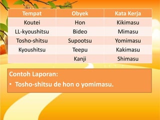 Tosho shitsu de hon o yomimasu | PPT