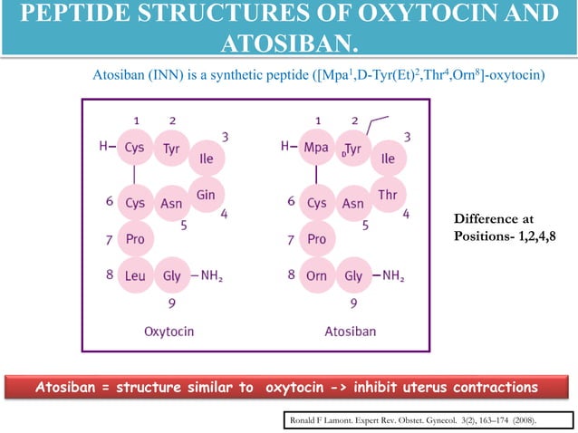 Tosiban cme slides,ATOSIBAN a New Hope in Preterm Labour ,Life care ...