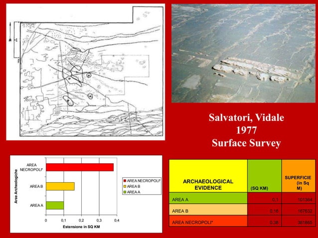 SHAHDAD, SHAHR-I SOKHTA, TEPE YAHYA……. MANY SITES FOR A SINGLE HISTORY ...