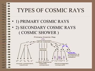 COSMIC RAYS | PPT