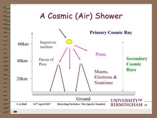 COSMIC RAYS | PPT