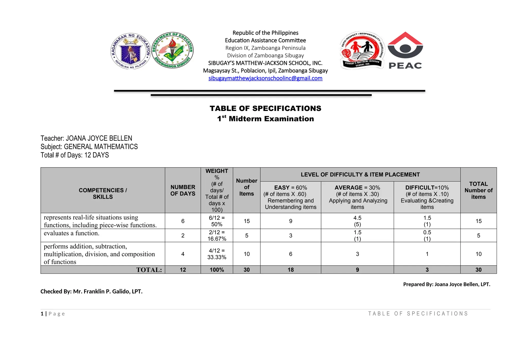 tos in gen math sample (AutoRecovered).docx